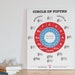 Circle of Fifths Poster. Circle of Fifths Cheat Sheet. Music Education ...