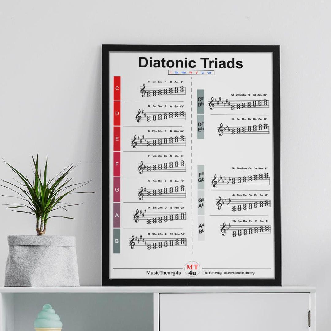 Diatonic Triads Poster. Cheat Sheet. Diatonic Triads in All 12 Major ...
