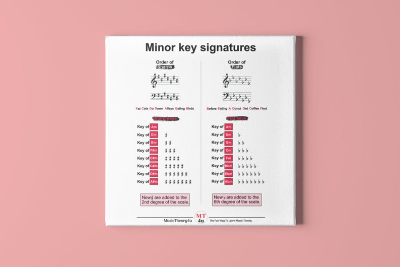 Minor Key Signatures. Cheat Sheet. Music Poster. Music Education. Order ...