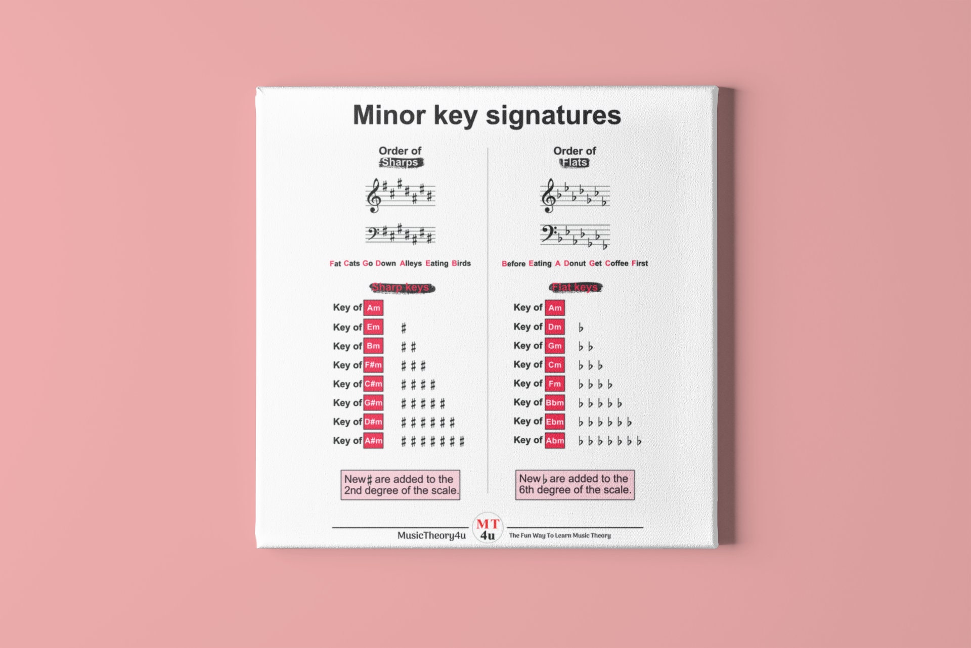 Minor Key Signatures. Cheat Sheet. Music Poster. Music Education. Order ...