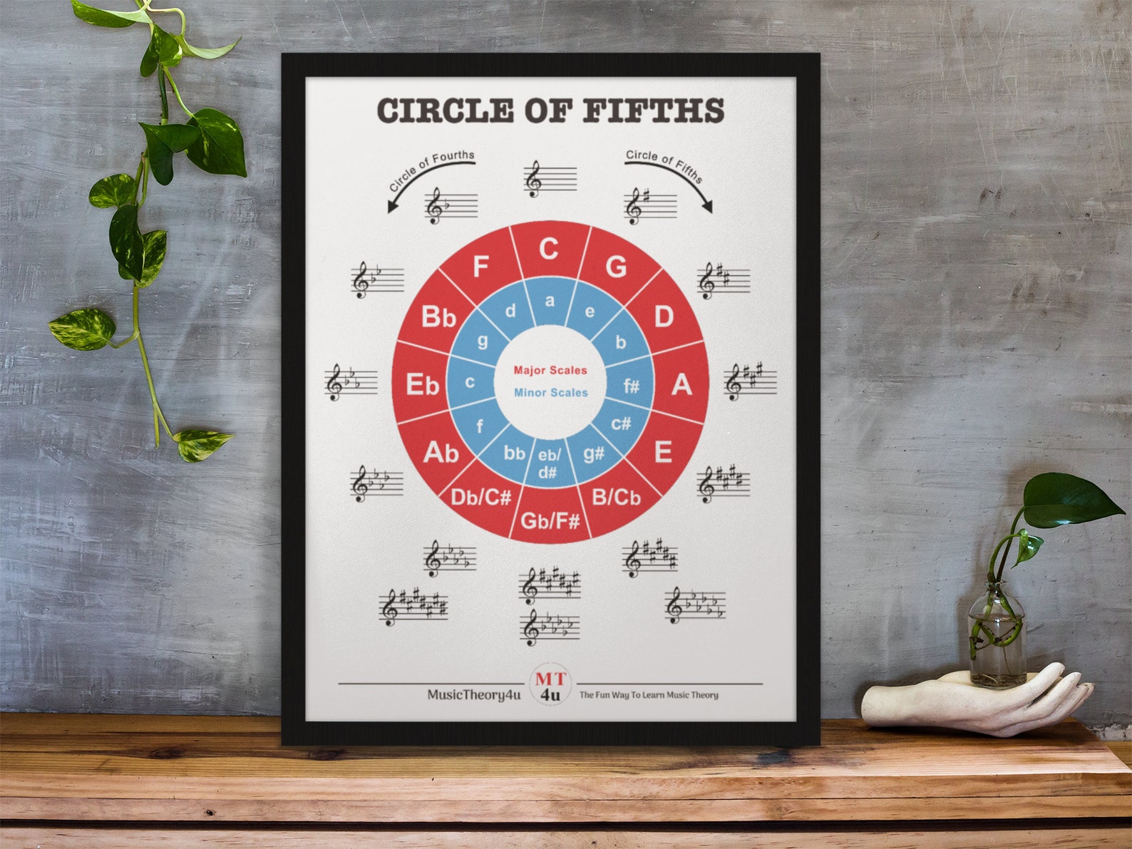 Circle of Fifths Poster. Circle of Fifths Cheat Sheet. Music Education ...