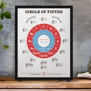 Circle of Fifths Poster. Circle of Fifths Cheat Sheet. Music Education ...