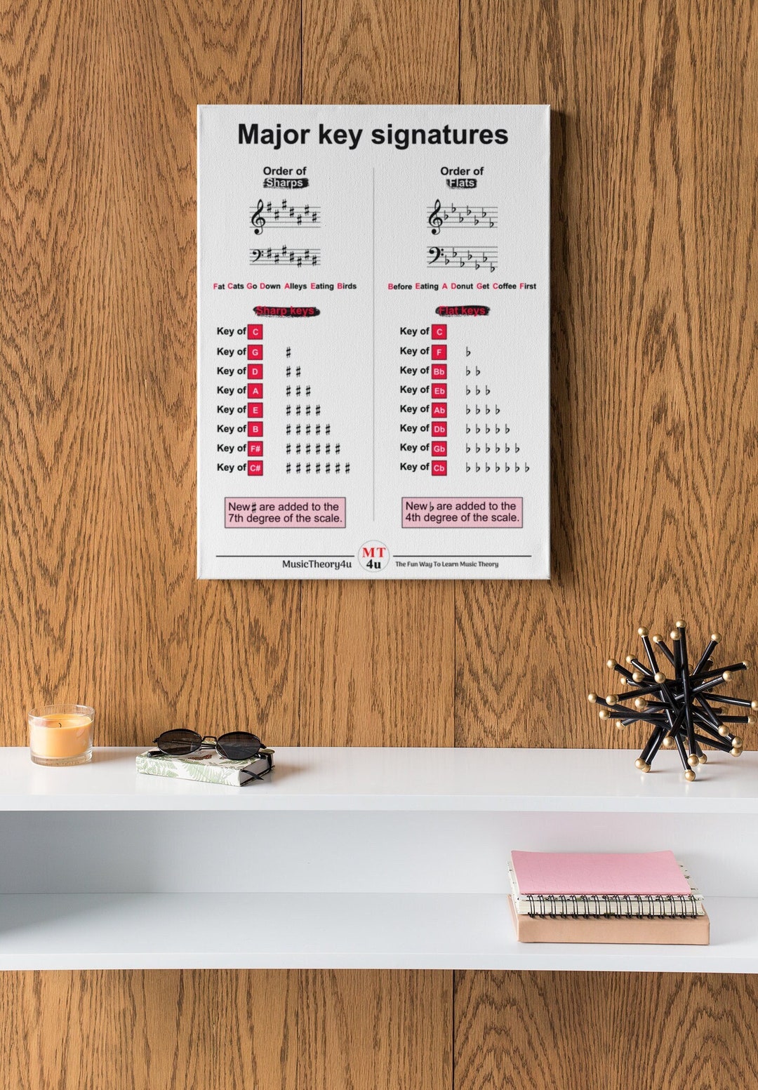 Major Key Signatures. Cheat Sheet. Music Poster. Music Education. Order ...