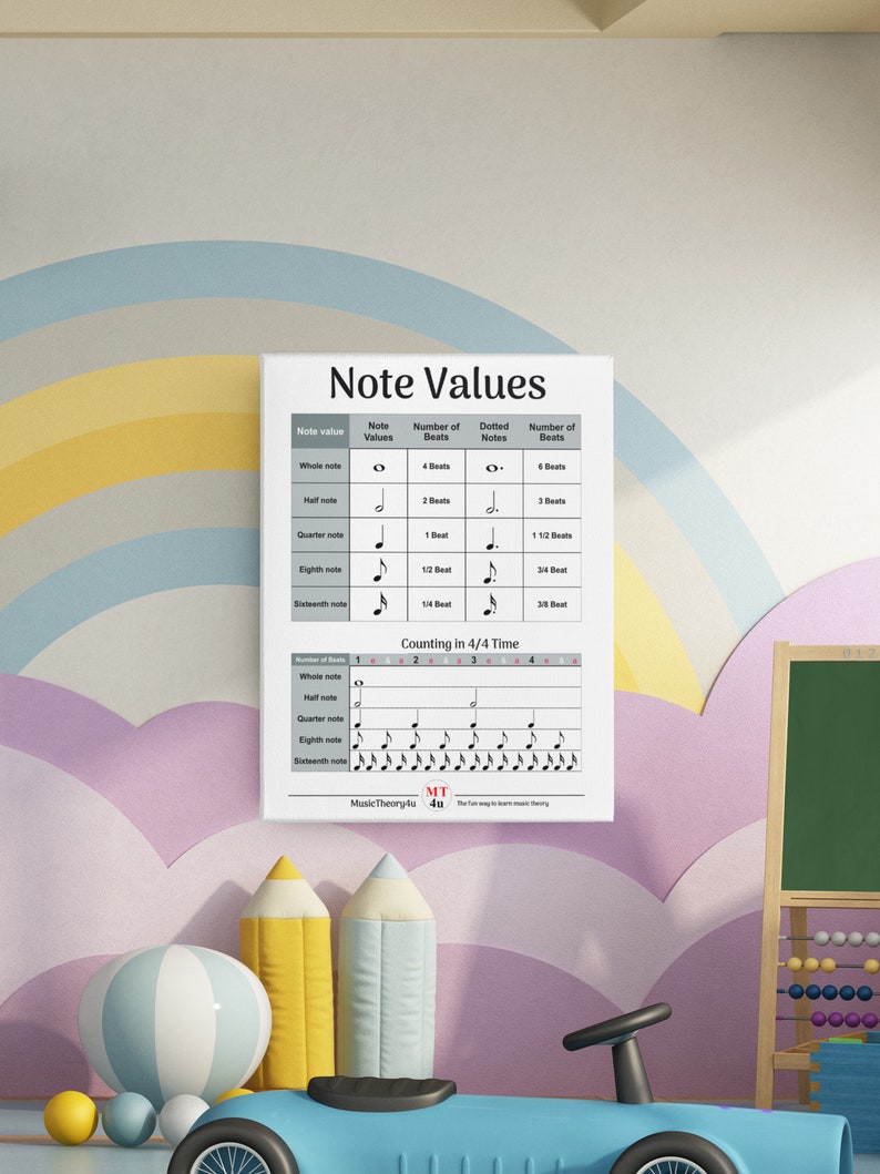 Note Values. Poster. Cheat Sheet. How to Count Notes. Note Durations ...