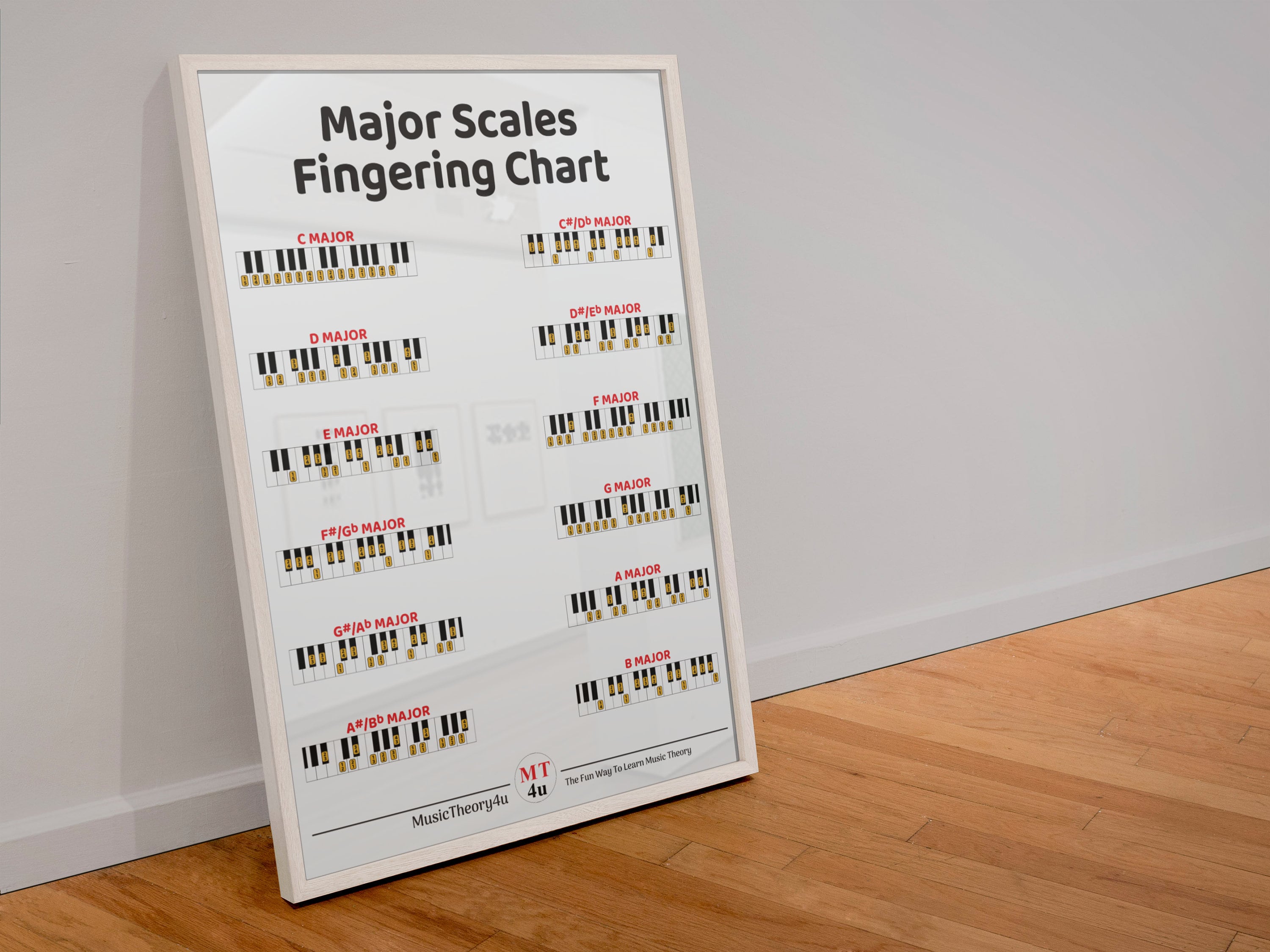 Major Scales Fingering Chart. Poster. Music Education. Music Theory ...
