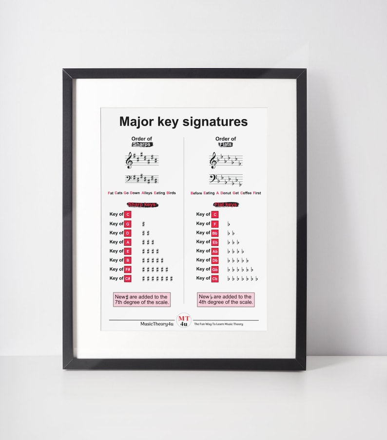 Major Key Signatures. Cheat Sheet. Music Poster. Music Education. Order ...