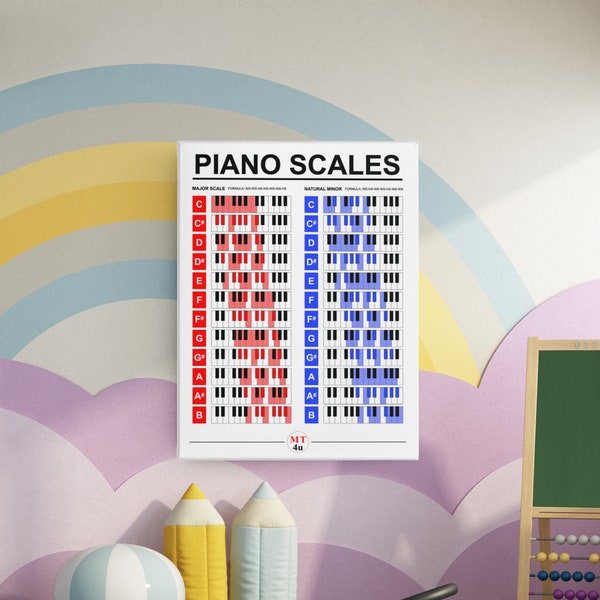 Piano Scale Poster - Etsy
