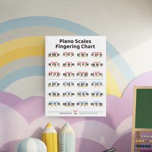 Piano Scales Fingering Chart. Poster. Music Education. Music Theory ...