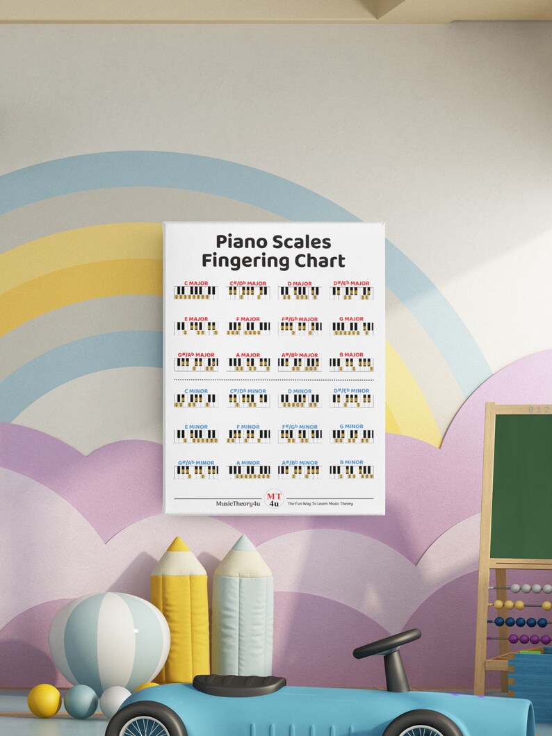 Piano Scales Fingering Chart. Poster. Music Education. Music Theory ...