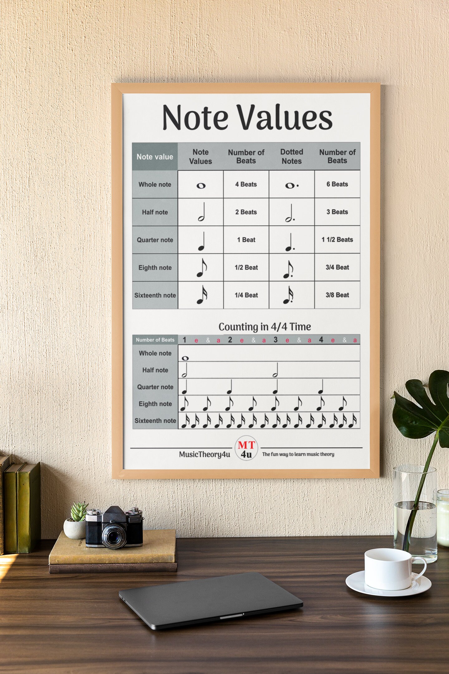 Note Values. Poster. Cheat Sheet. How to Count Notes. Note Durations ...