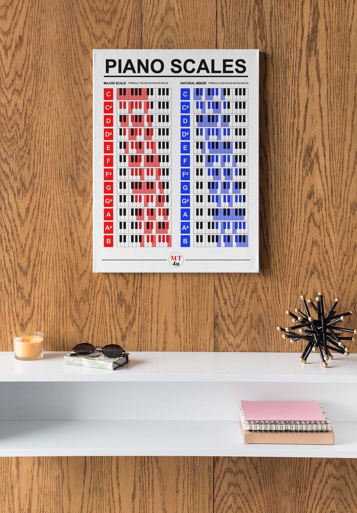 Piano Scales Poster. Major and Natural Minor Piano Scales Chart. Music ...