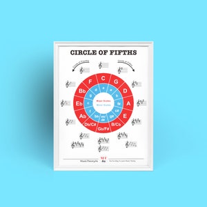 Circle of Fifths Poster. Circle of Fifths Cheat Sheet. Music Education ...