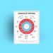 Circle of Fifths Poster. Circle of Fifths Cheat Sheet. Music Education ...