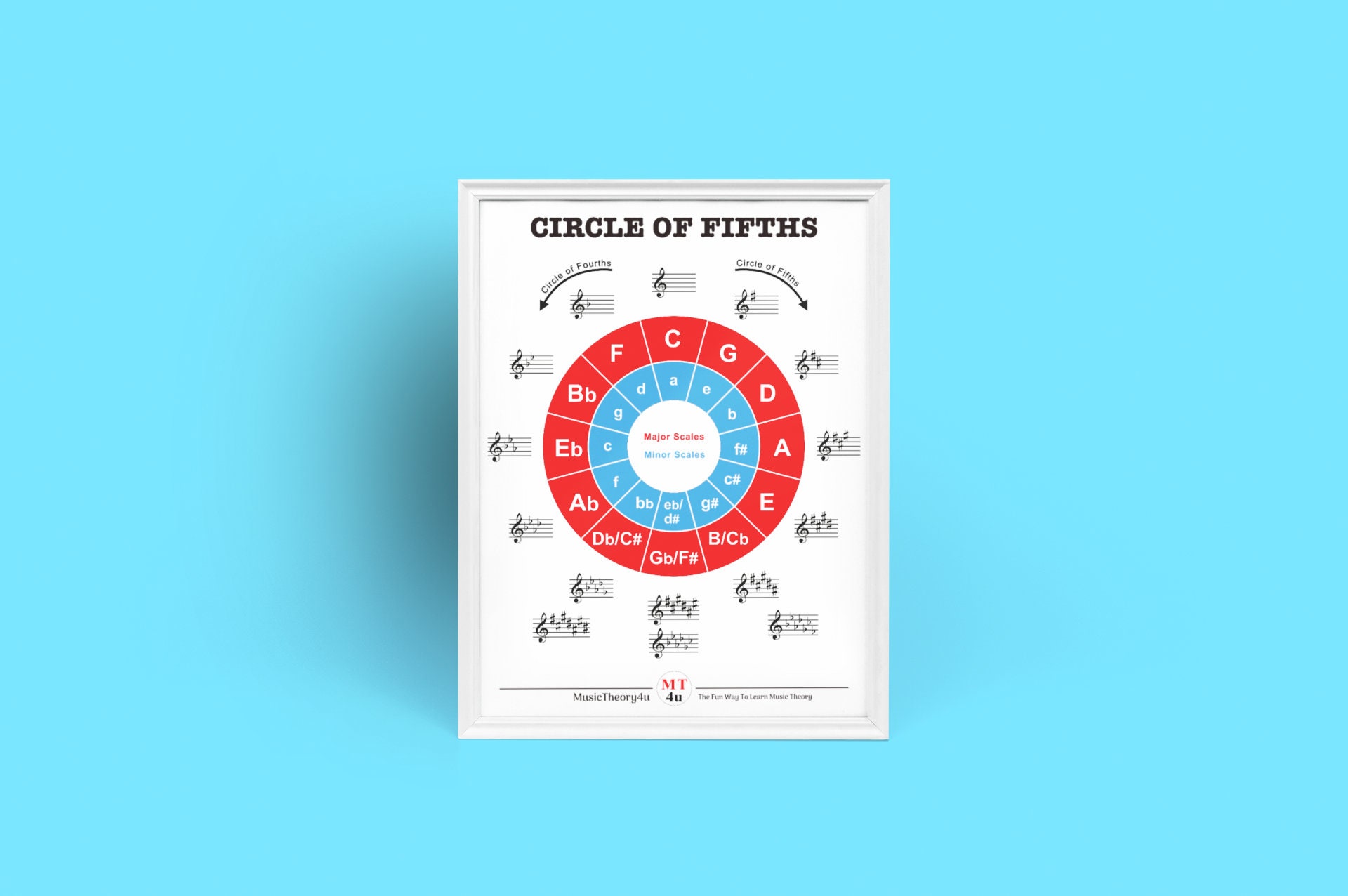 Circle of Fifths Poster. Circle of Fifths Cheat Sheet. Music Education ...