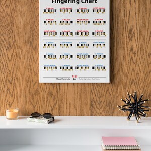 Piano Scales Fingering Chart. Poster. Music Education. Music Theory ...