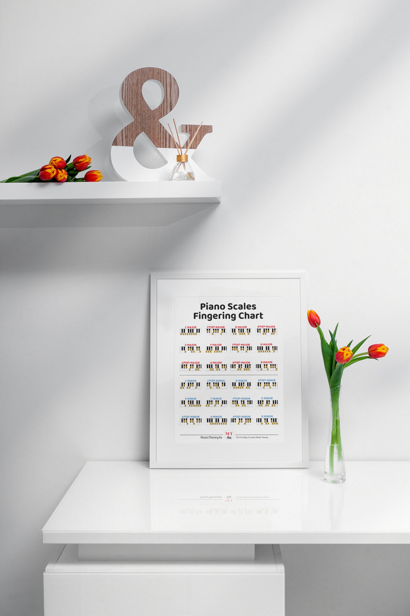 Piano Scales Fingering Chart. Poster. Music Education. Music Theory ...