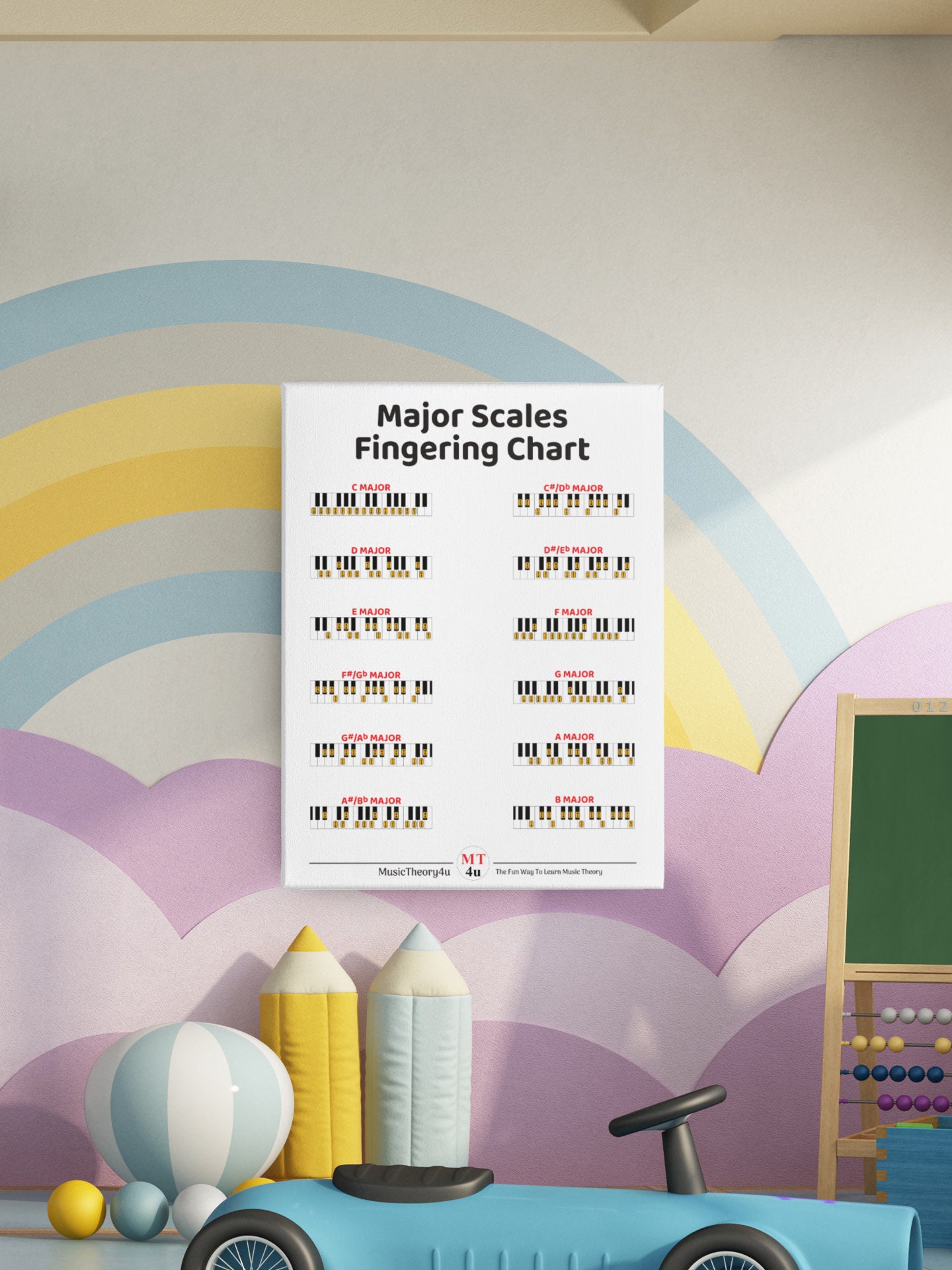Major Scales Fingering Chart. Poster. Music Education. Music Theory ...