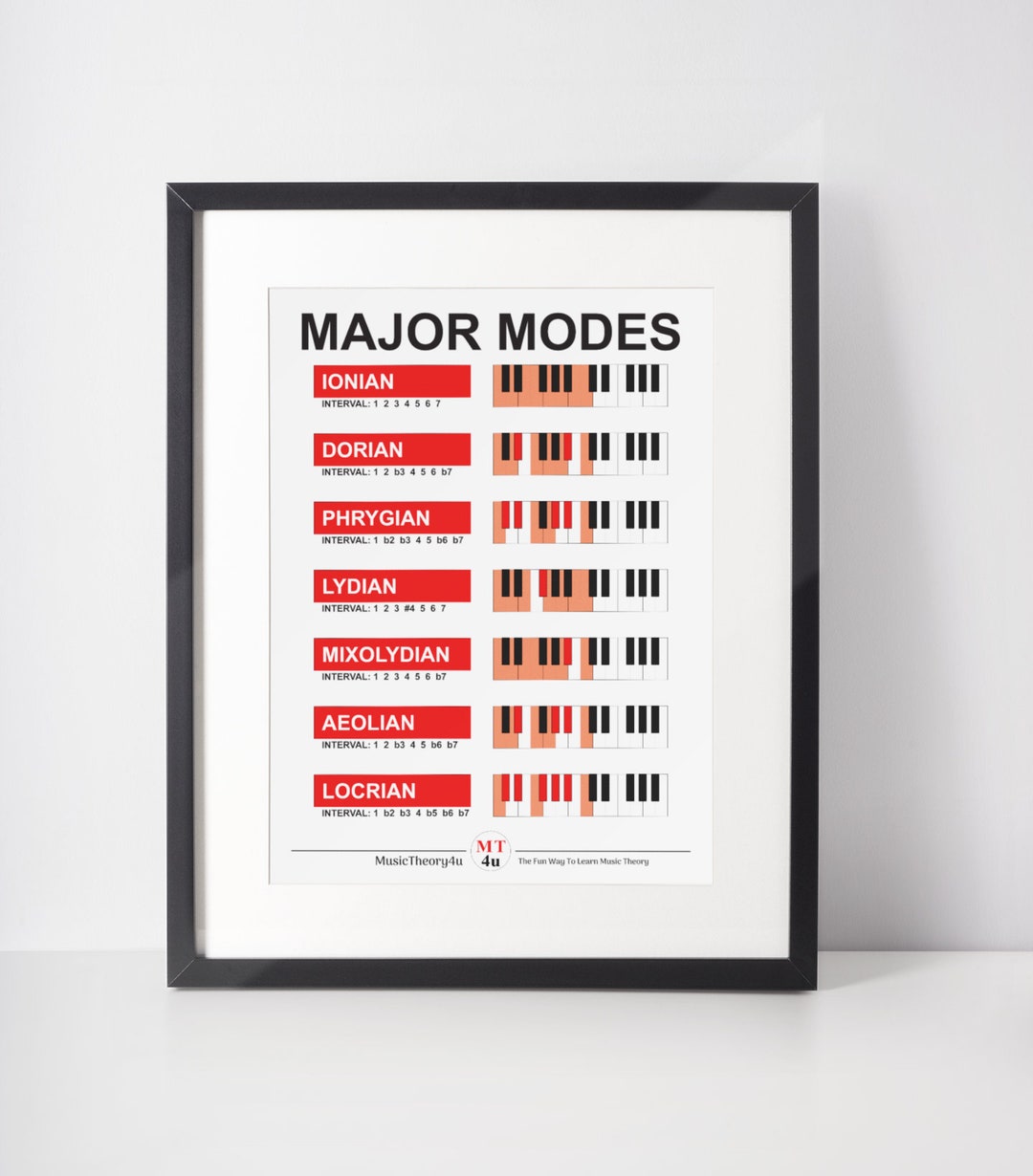 Major Modes Poster. Modal Scales. Musical Education. Music Theory. - Etsy