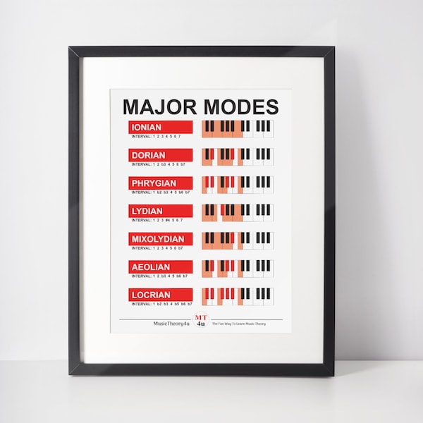 Musical Scales - Etsy