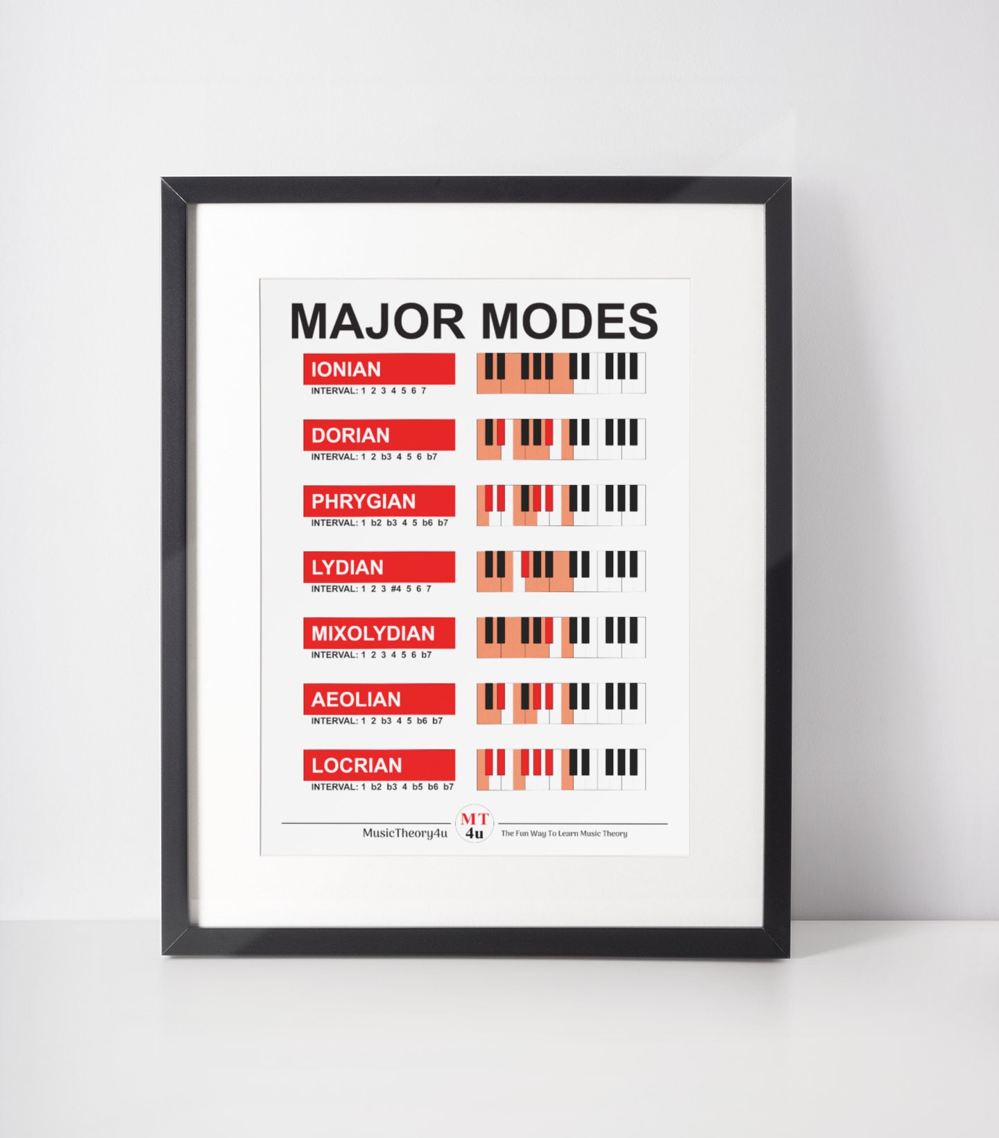 Major Modes Poster. Modal Scales. Musical Education. Music Theory. - Etsy