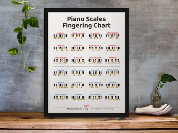 Piano Scales Chart With Finger Numbers