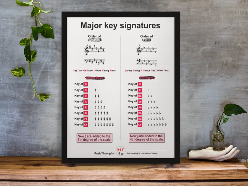 Major Key Signatures. Cheat Sheet. Music Poster. Music Education. Order ...