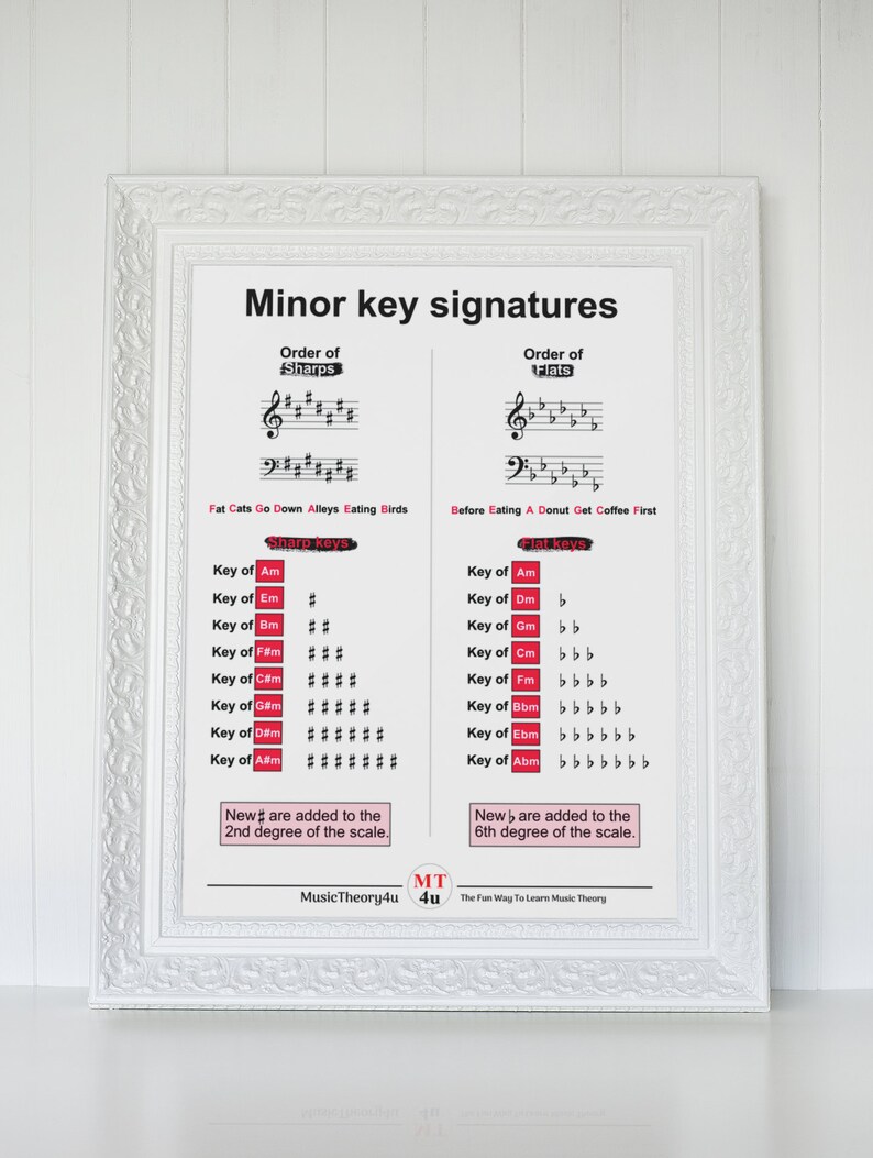 Minor Key Signatures. Cheat Sheet. Music Poster. Music Education. Order ...