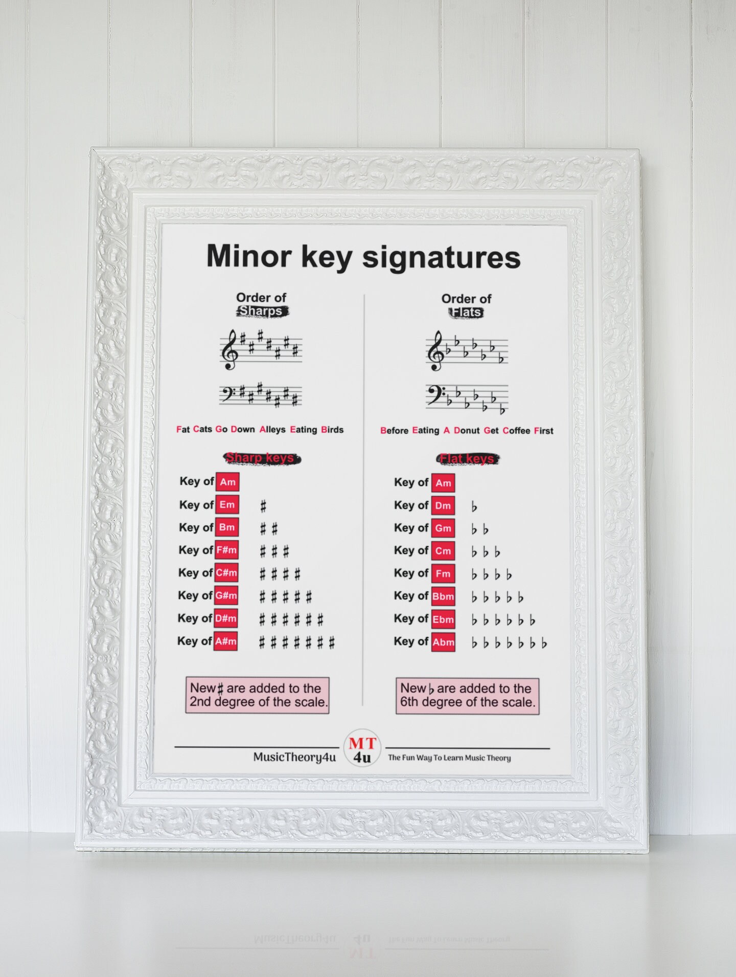 Minor Key Signatures. Cheat Sheet. Music Poster. Music Education. Order ...
