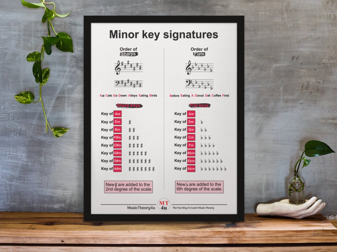 Minor Key Signatures. Cheat Sheet. Music Poster. Music Education. Order ...