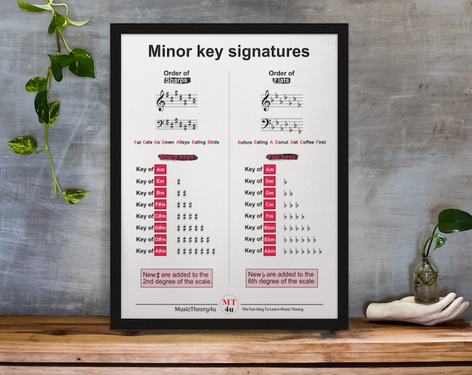 KEY SIGNATURE Cheat Sheet, Printable Major and Minor Key Signatures ...