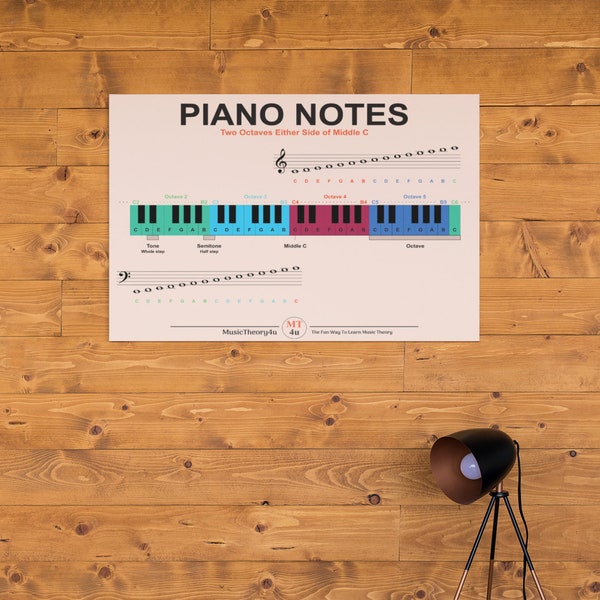 Grand Staff Poster - Etsy