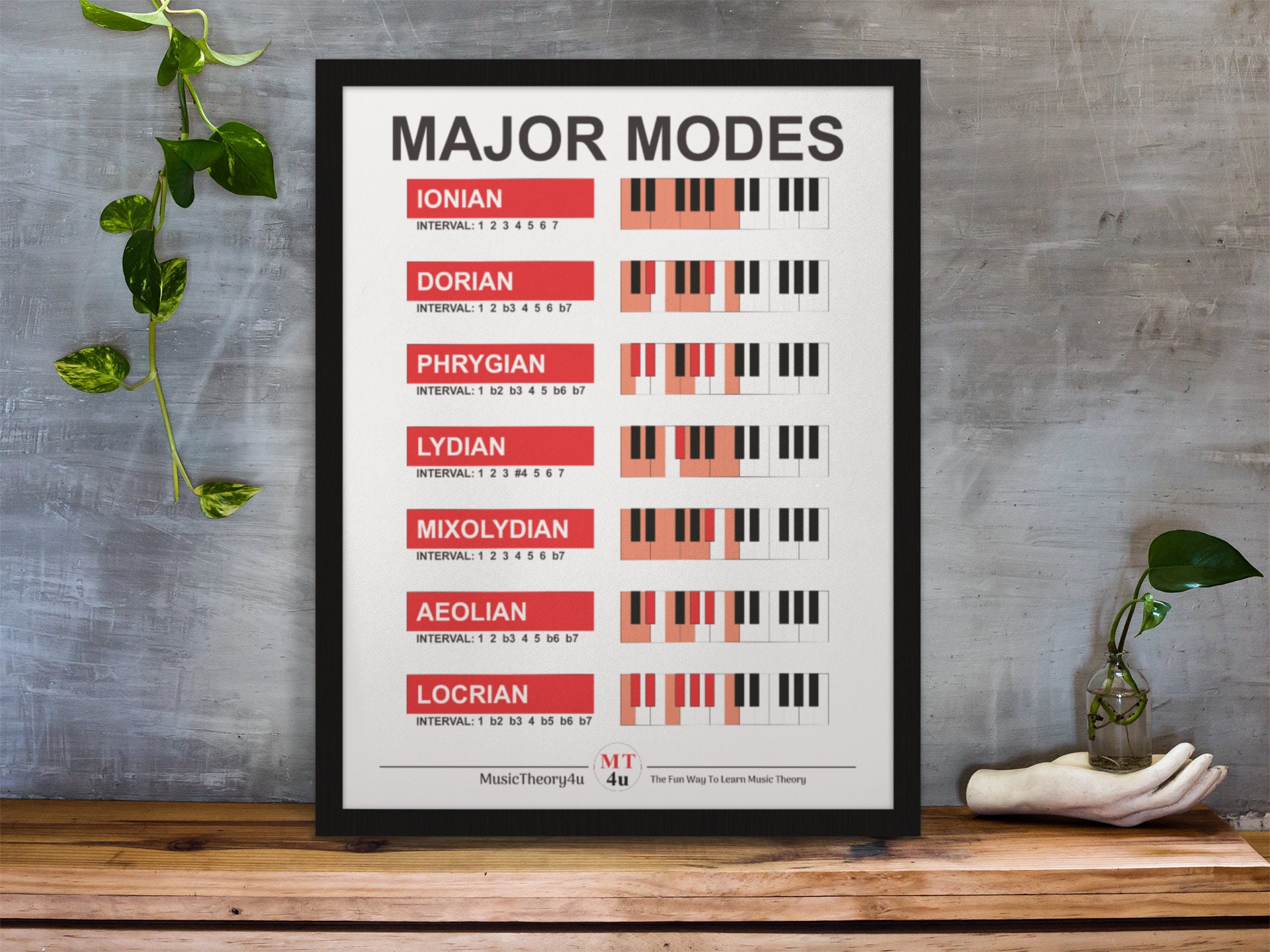 Major Modes Poster. Modal Scales. Musical Education. Music Theory. - Etsy