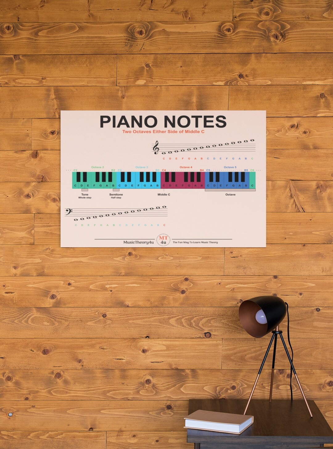 Piano Notes Poster. Grand Staff Notes. Music Theory. Music Education ...