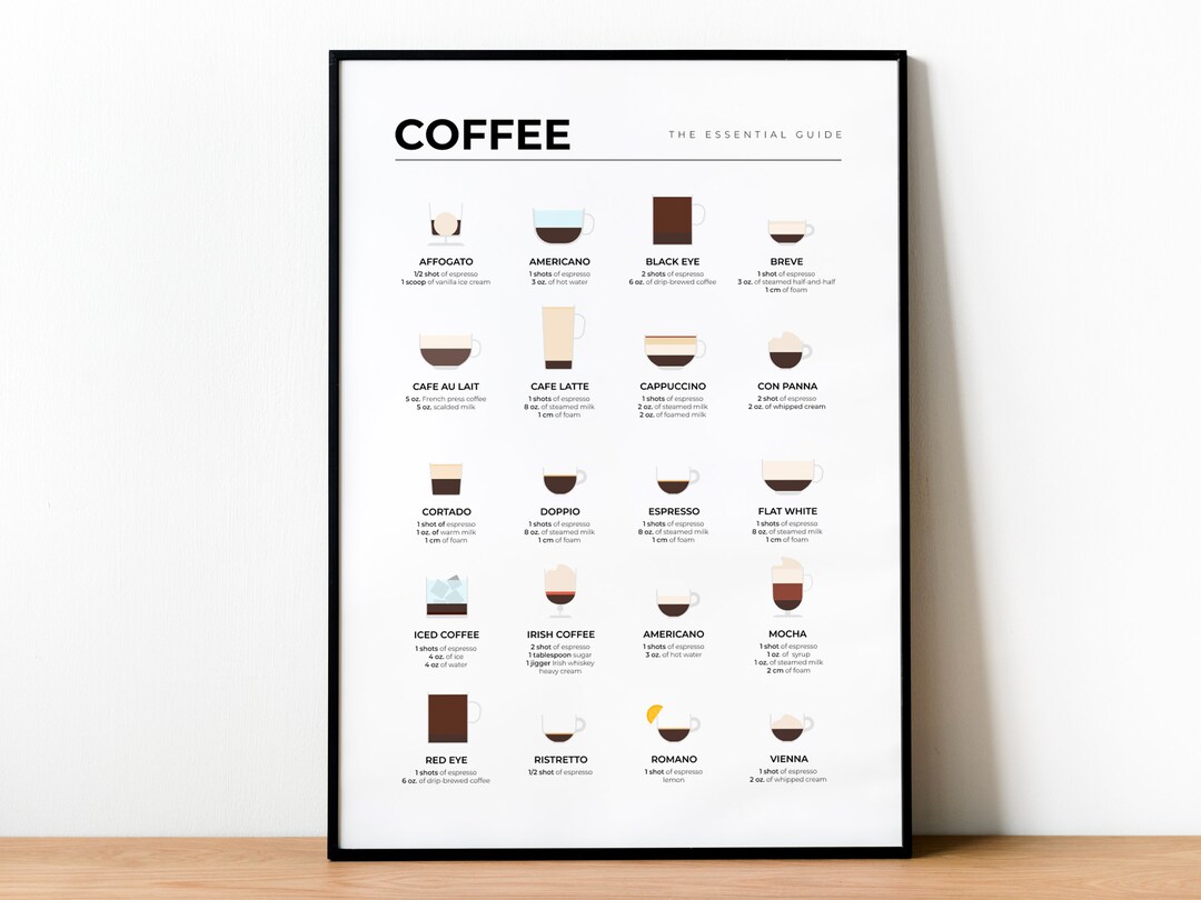 Coffee Guide Print, Coffee Poster, Coffee Print, Cafe Wall Art, Kitchen ...