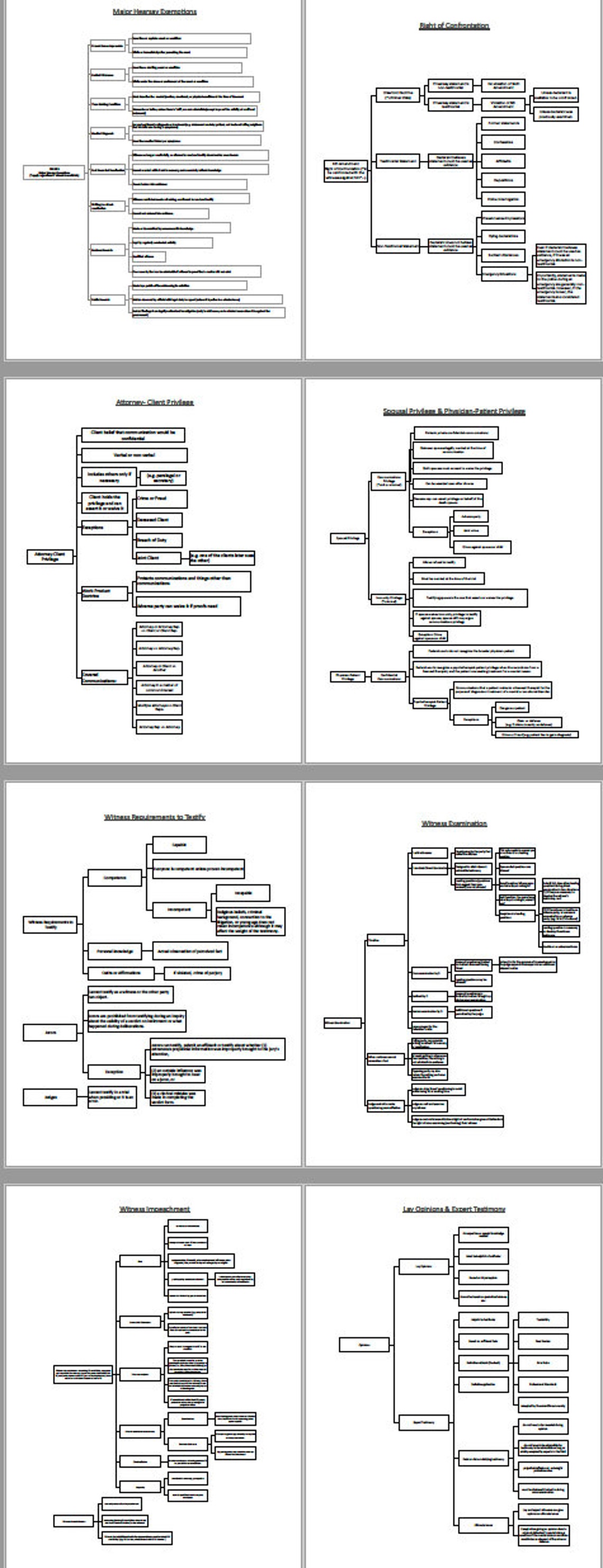 Evidence Flowcharts- Answer Any Evidence Question in Seconds Following ...