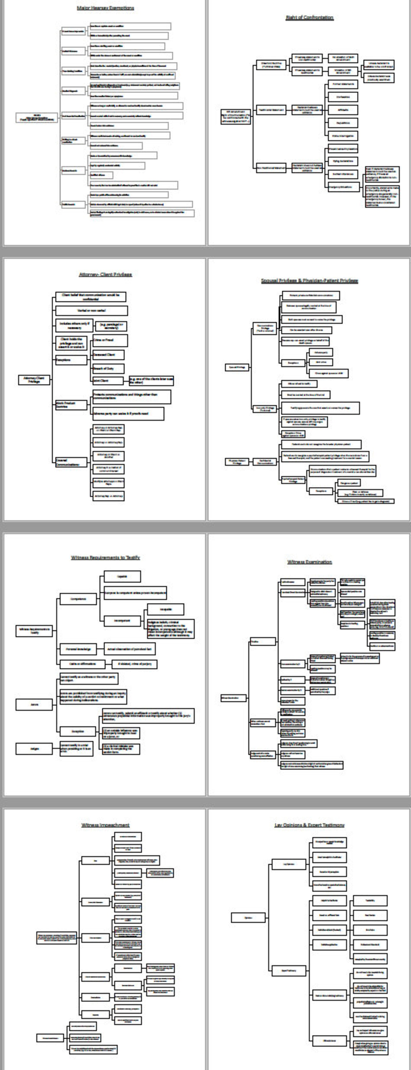 Evidence Flowcharts- Answer Any Evidence Question in Seconds Following ...