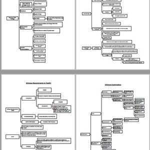 Evidence Flowcharts- Answer Any Evidence Question in Seconds Following ...