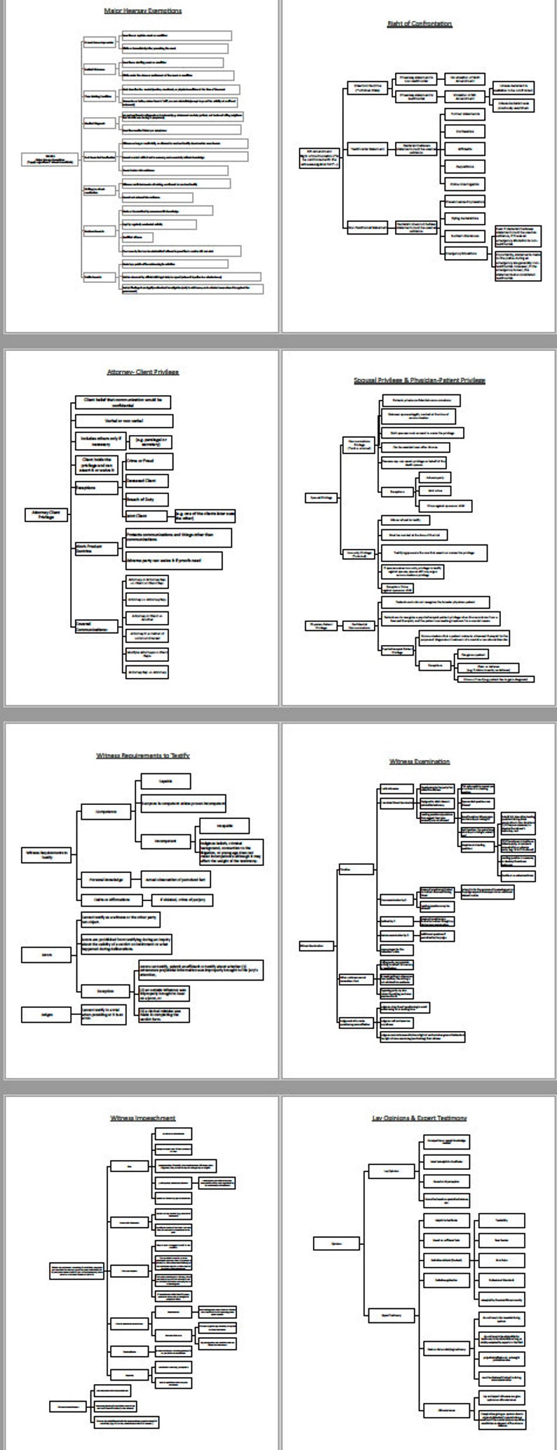 Evidence Flowcharts- Answer Any Evidence Question in Seconds Following ...