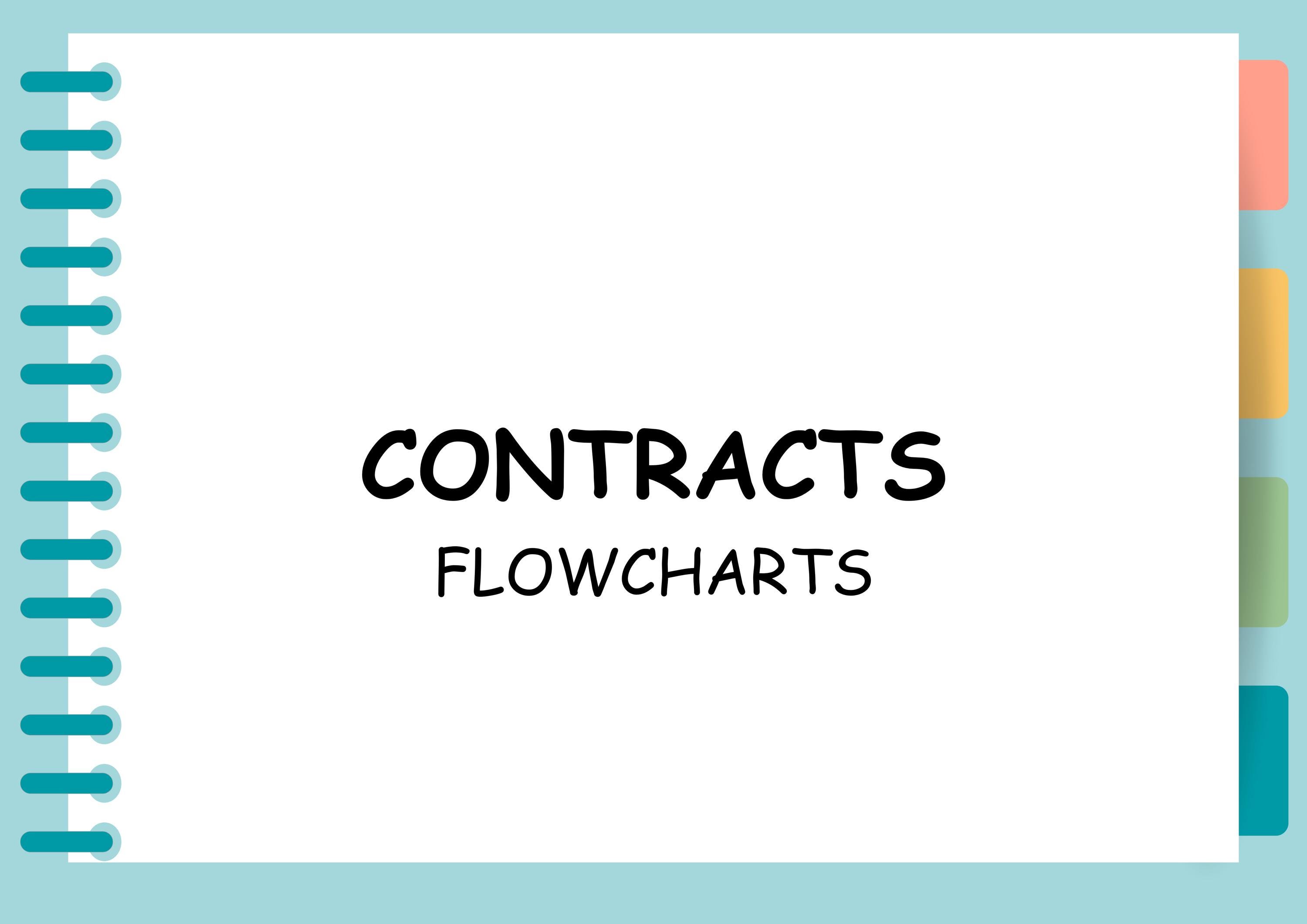 Contracts Flowcharts - Etsy
