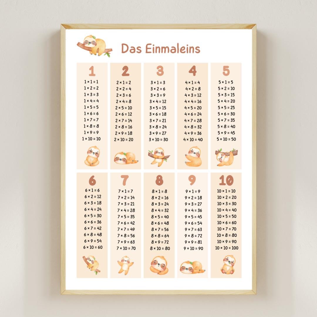 The Large Multiplication Table Poster for Printing, Number Sequences 1 ...