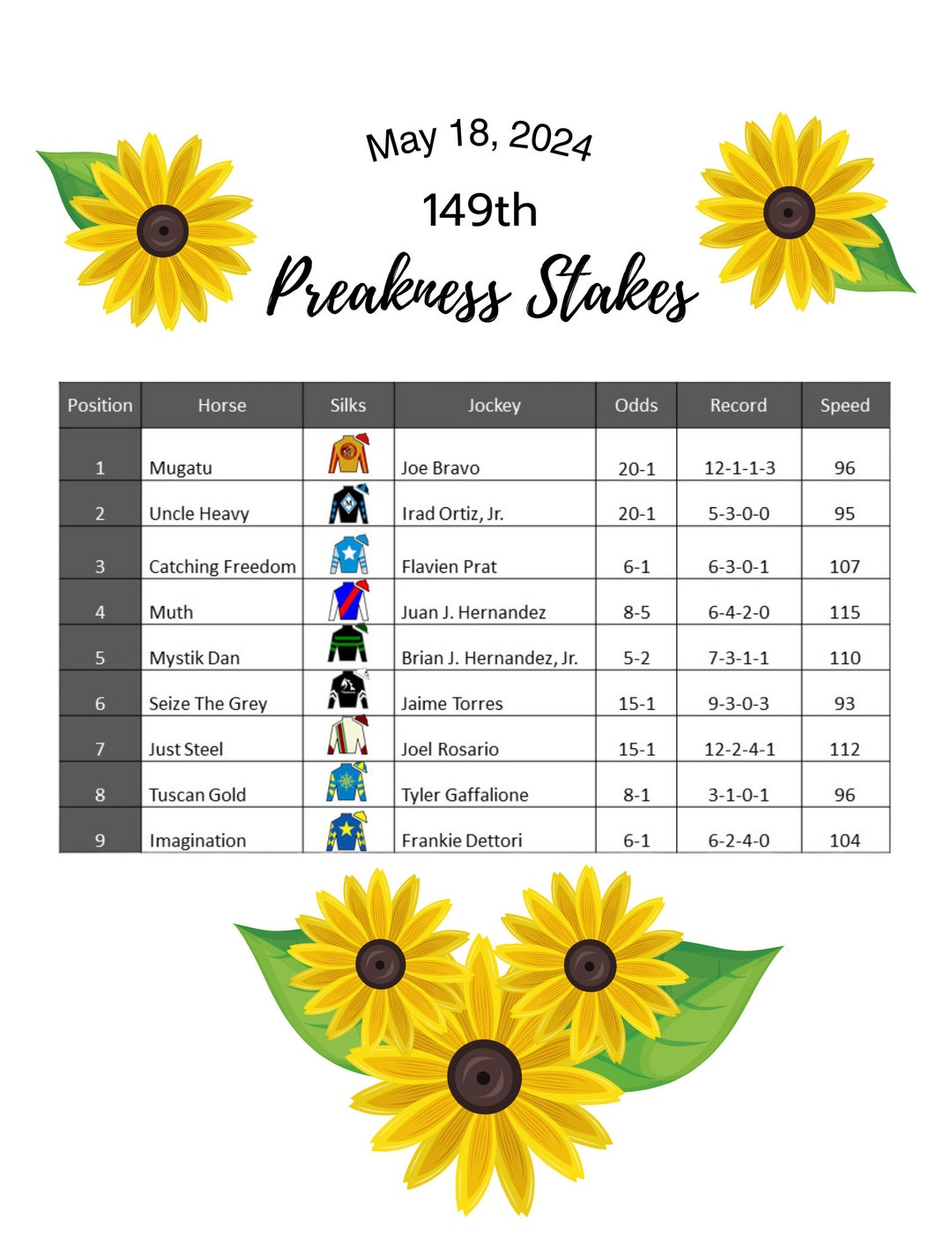 2024 Preakness Stakes Horse Roster, Jockey Silks, Horse Stakes Race ...