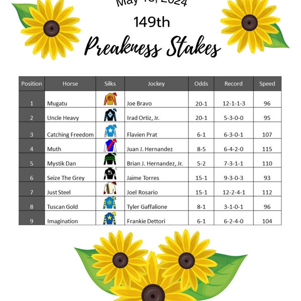 Preakness Decor - Etsy