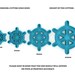 Ship's Wheel 3D Printable Cutters STL Files Pack - Nautical Cookie ...