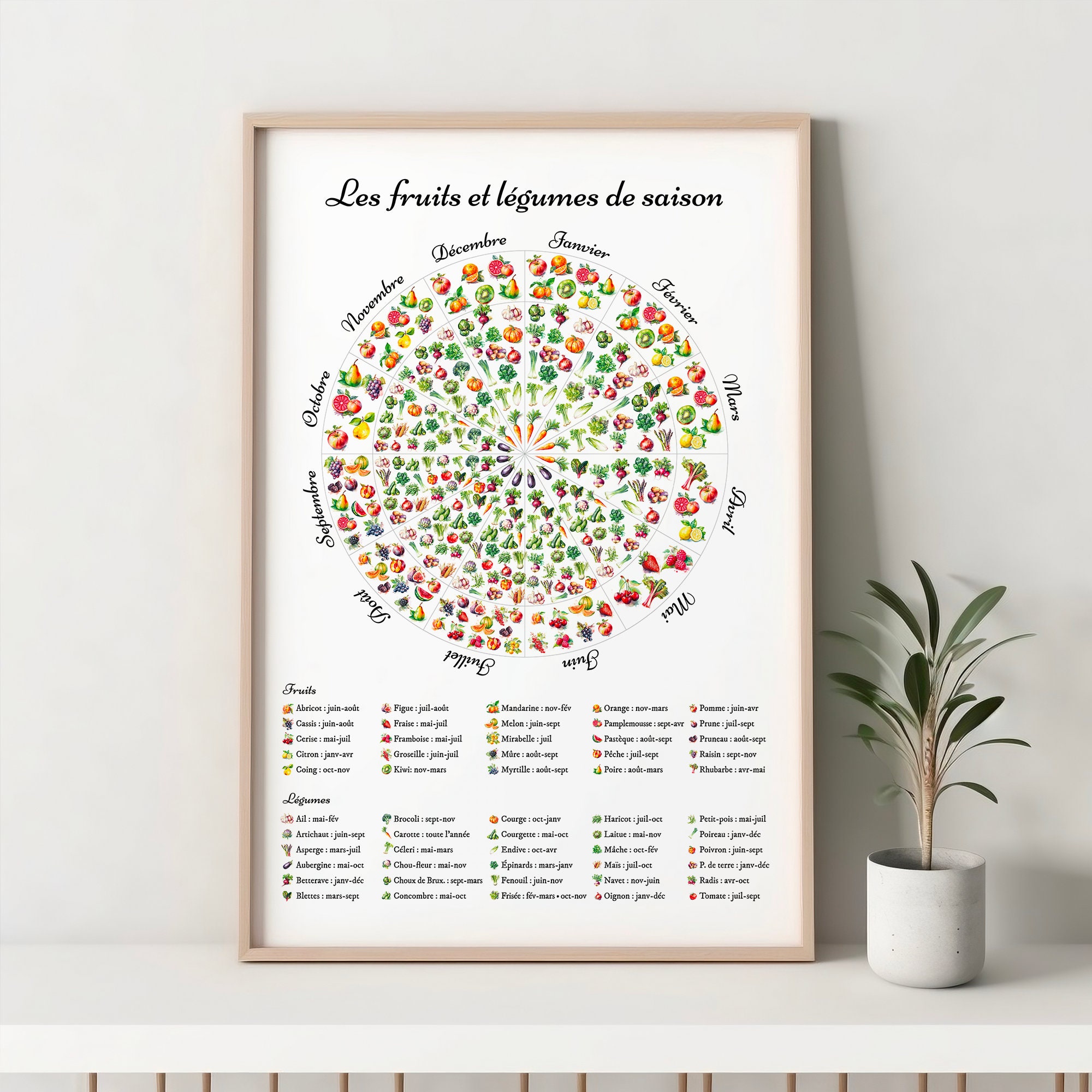 Poster of Seasonal Fruits and Vegetables Month by Month, Monthly ...