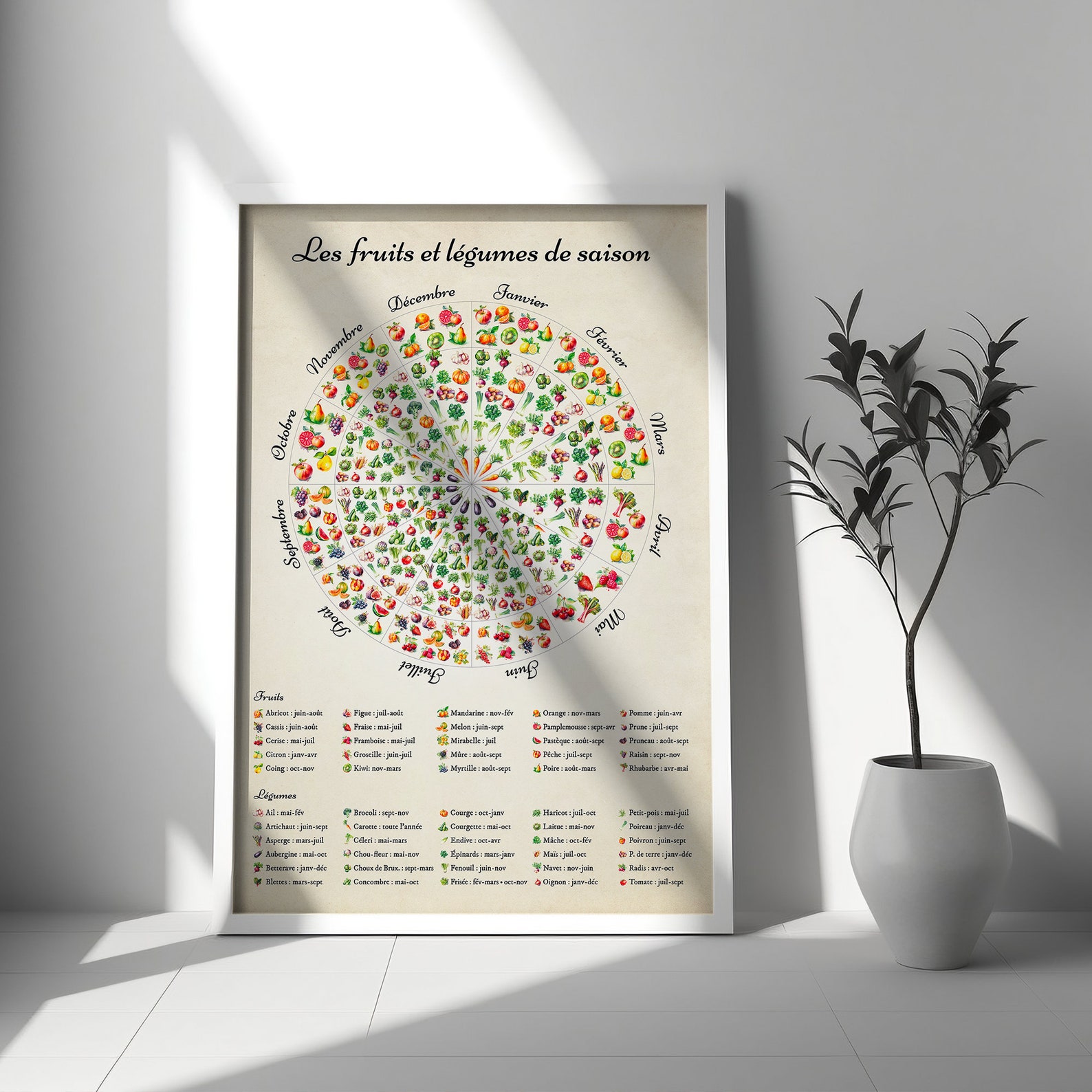 Poster of Seasonal Fruits and Vegetables Month by Month, Monthly ...