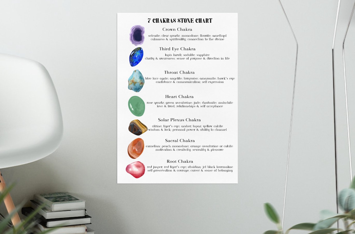 Printable Chakra and Crystal Chart Poster Reiki Crystal Healing Energy ...