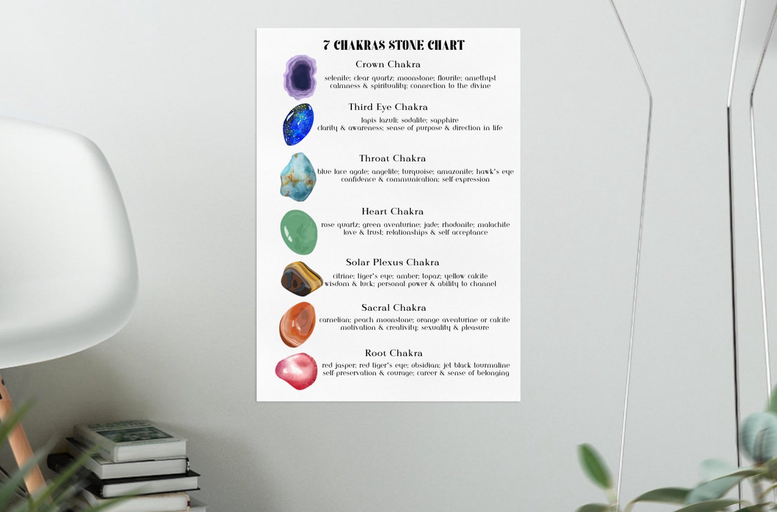 Printable Chakra and Crystal Chart Poster Reiki Crystal Healing Energy ...