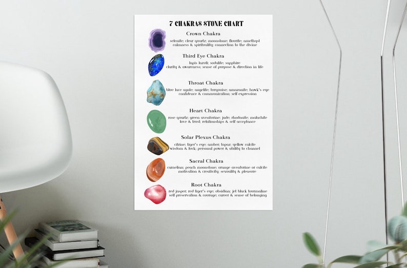 Printable Chakra and Crystal Chart Poster Reiki Crystal Healing Energy ...