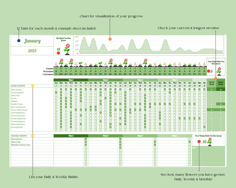 Habit Tracker Spreadsheet | Google Sheets Template |daily| Monthly ...