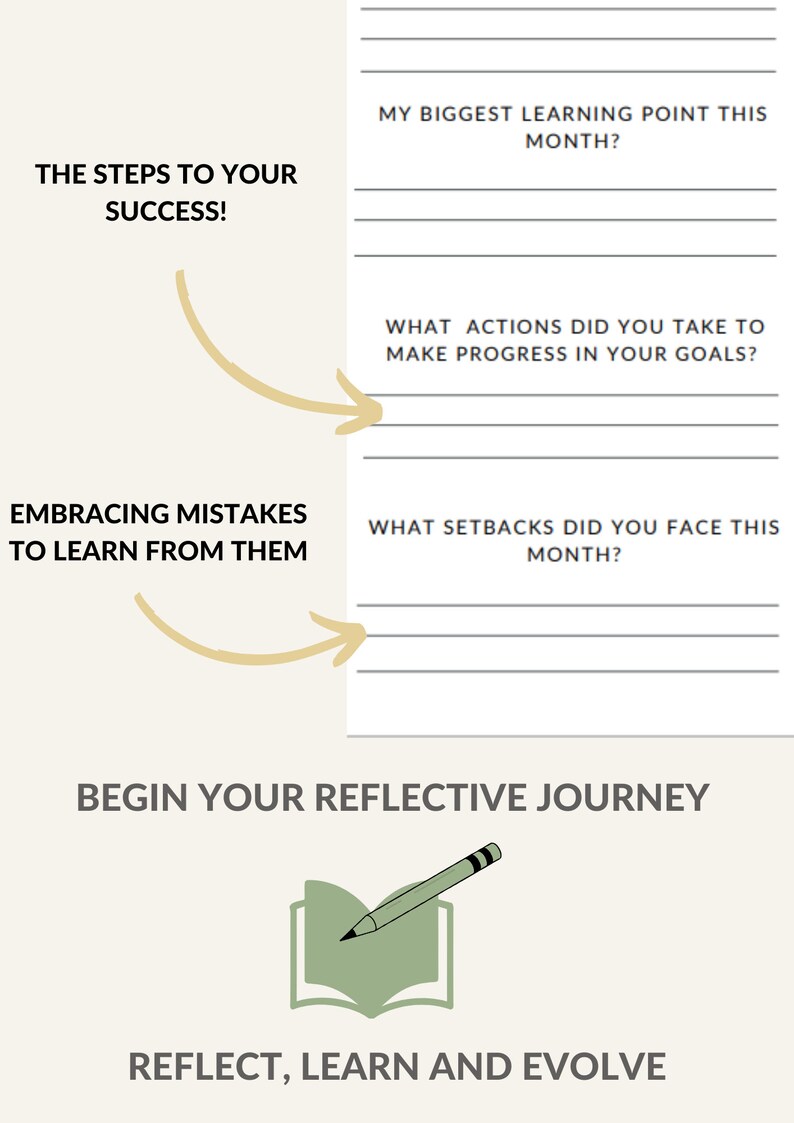 Monthly Reflections Review , Monthly Reflection Journal, Monthly ...